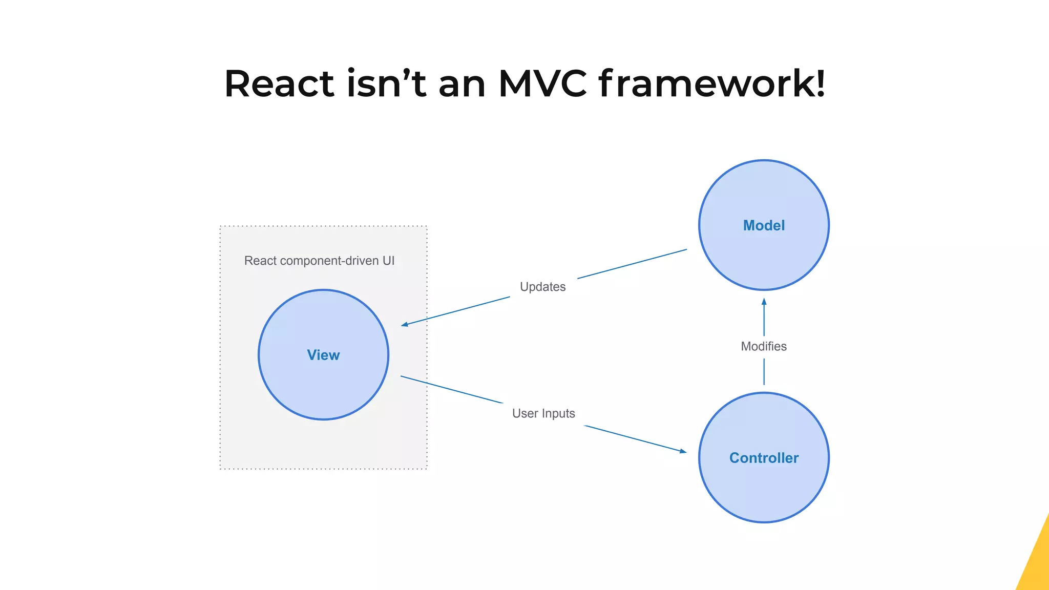 Learn react the right way | PDF | Web Development | Internet