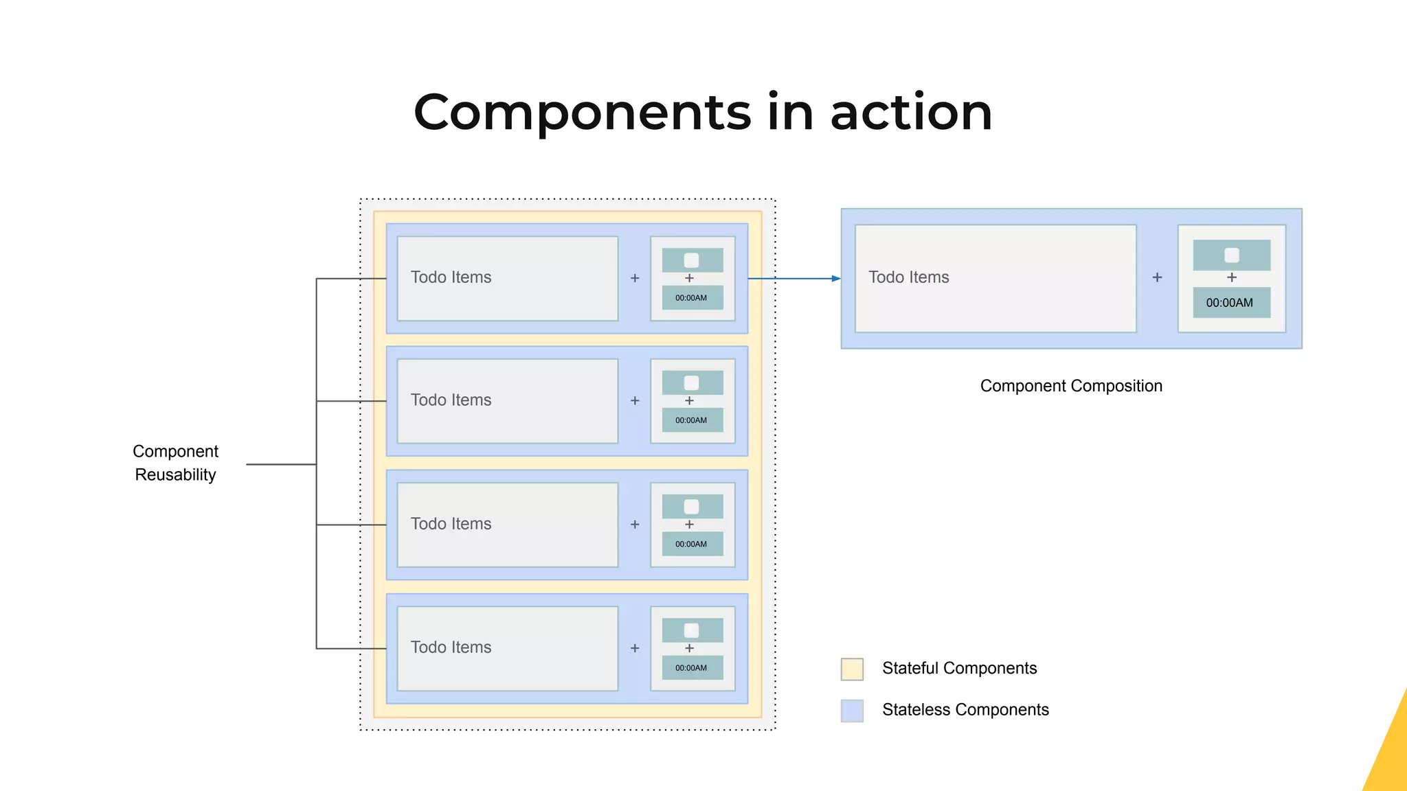 Learn react the right way | PDF | Web Development | Internet