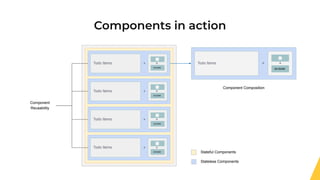 Learn react the right way | PDF | Web Development | Internet