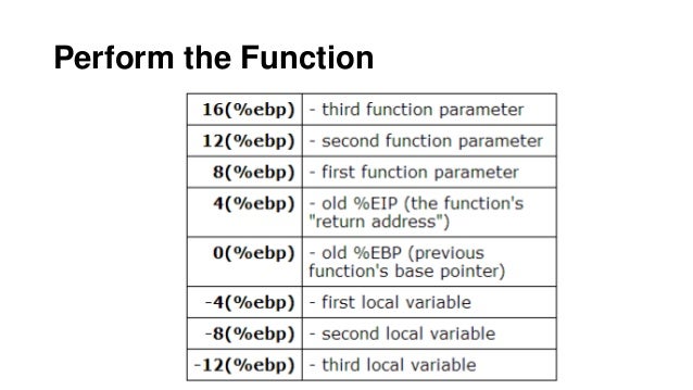 [若渴計畫]64-bit Linux Return-Oriented Programming