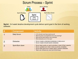 Learn scrum in half an hour | PPTX