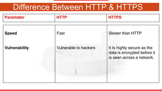 Learn SEO Week 4 Slides (1).pptx | Search | Internet