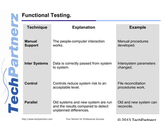 Learn software testing with tech partnerz 1 | PPT
