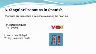 Learn Spanish Subject Pronouns in 5 minutes | Learn Spanish for ...