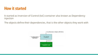 Learn Spring Boot With Bisky - Intoduction | PPTX