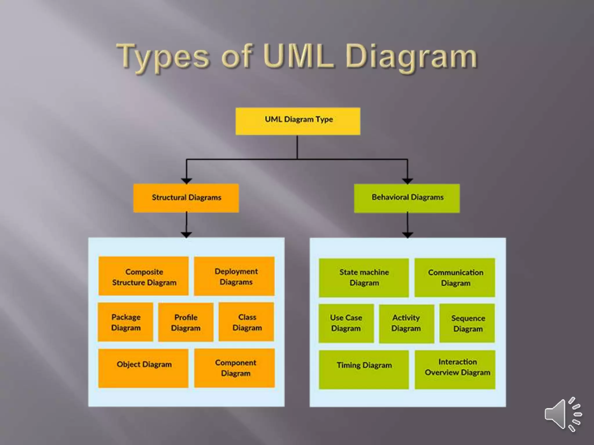 Learn sqa process | PPTX