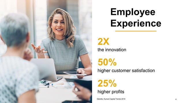Employee Experience mit Qualtrics | PPT