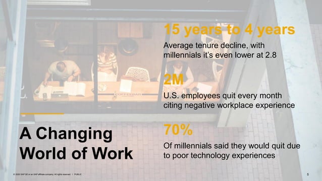 Employee Experience mit Qualtrics | PPT