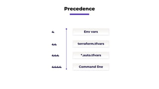 Learn Terraform - Variables | PPT