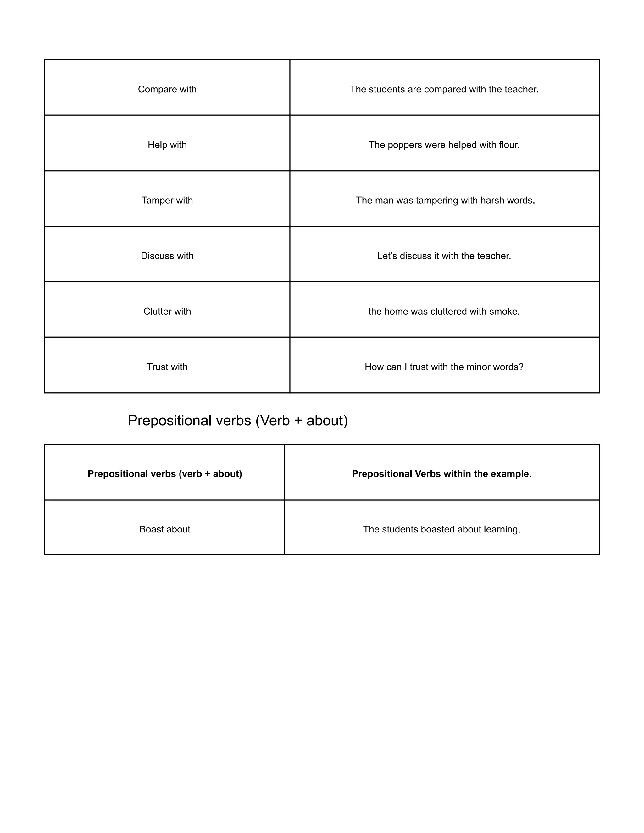 learn the 1000+ prepositional verbs with examples pdf.pdf