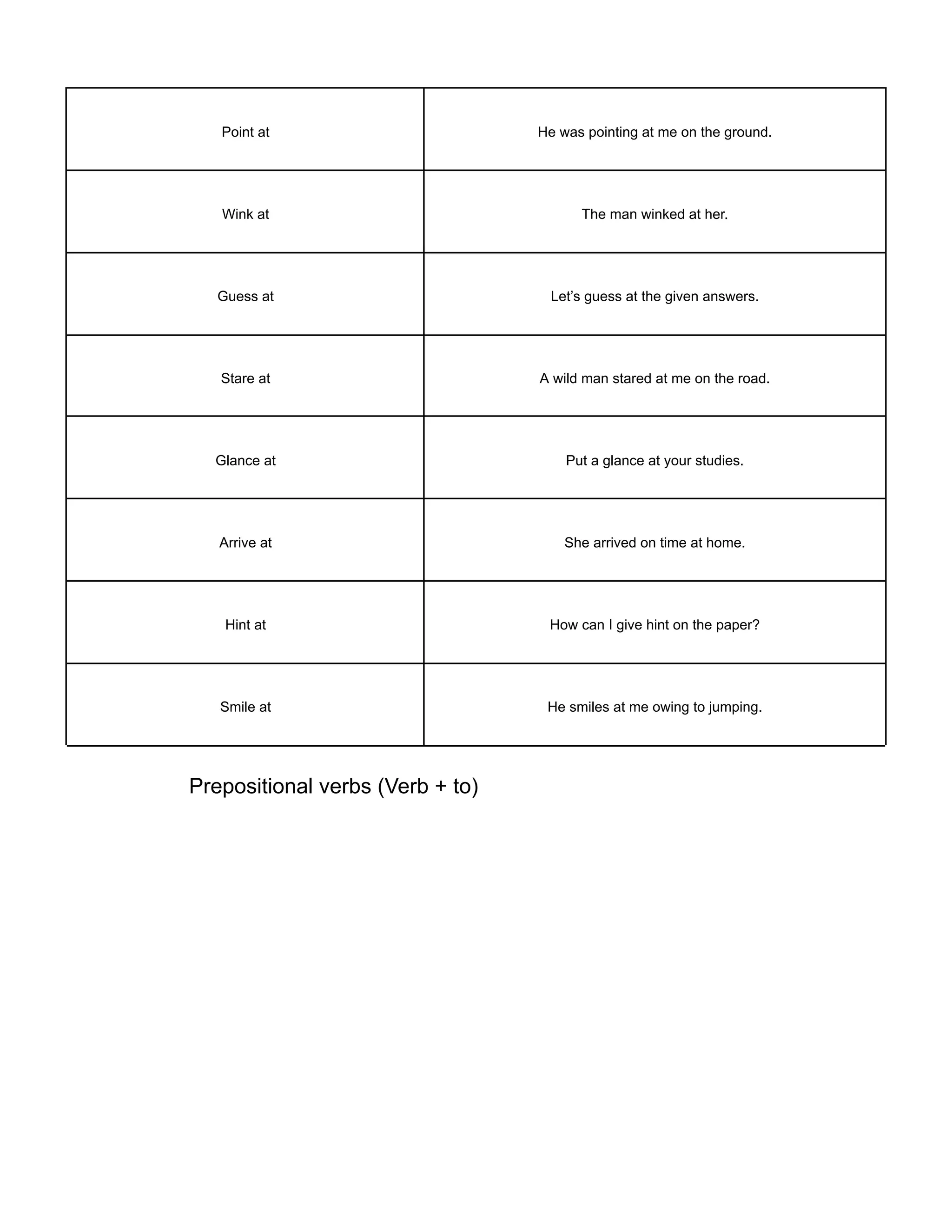 learn the 1000+ prepositional verbs with examples pdf.pdf