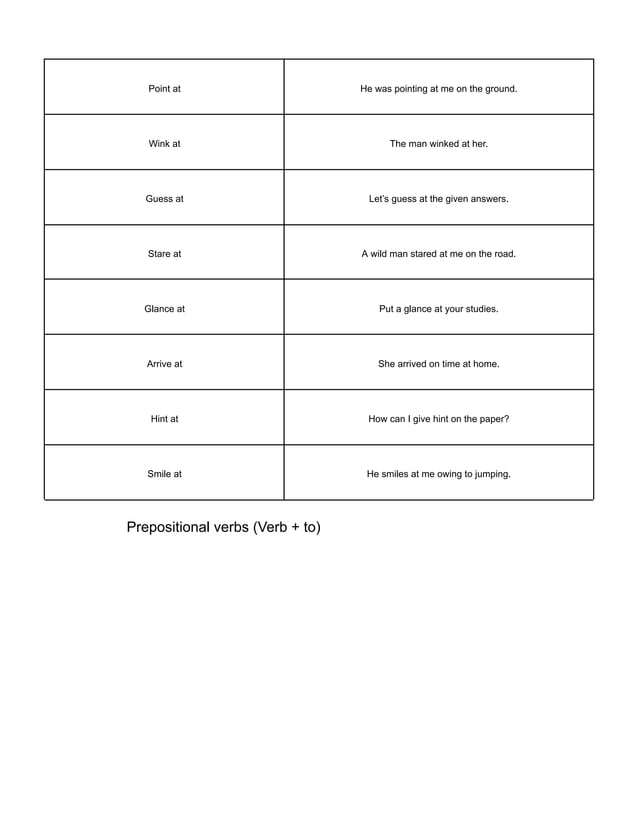 learn the 1000+ prepositional verbs with examples pdf.pdf