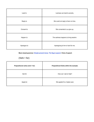 learn the 1000+ prepositional verbs with examples pdf.pdf