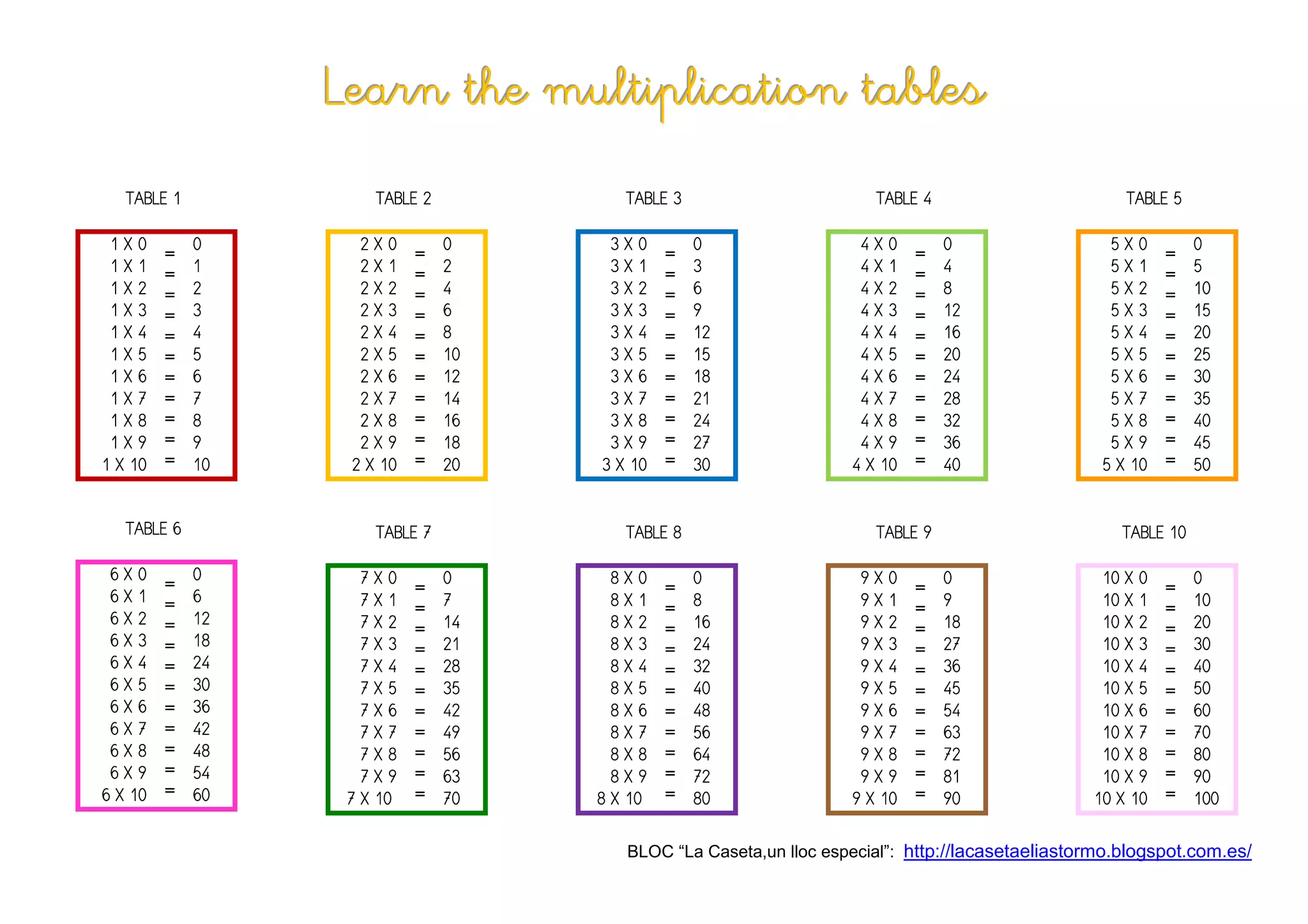 Learn the multiplication tables | PDF