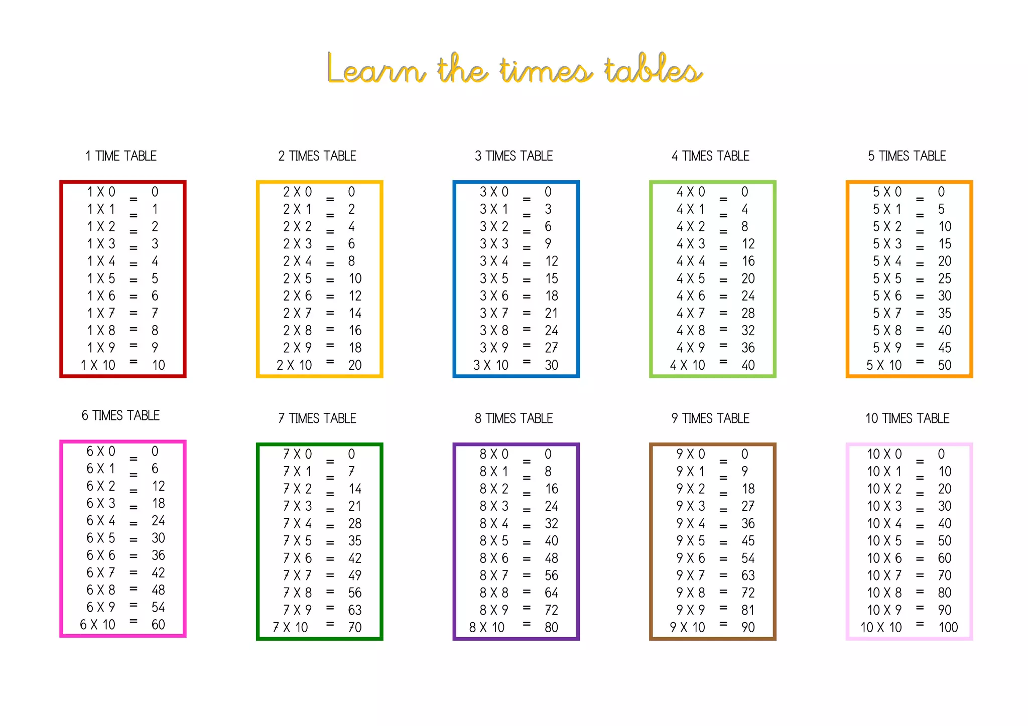 Learn the times tables | PDF