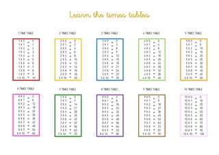 Learn the times tables | PDF