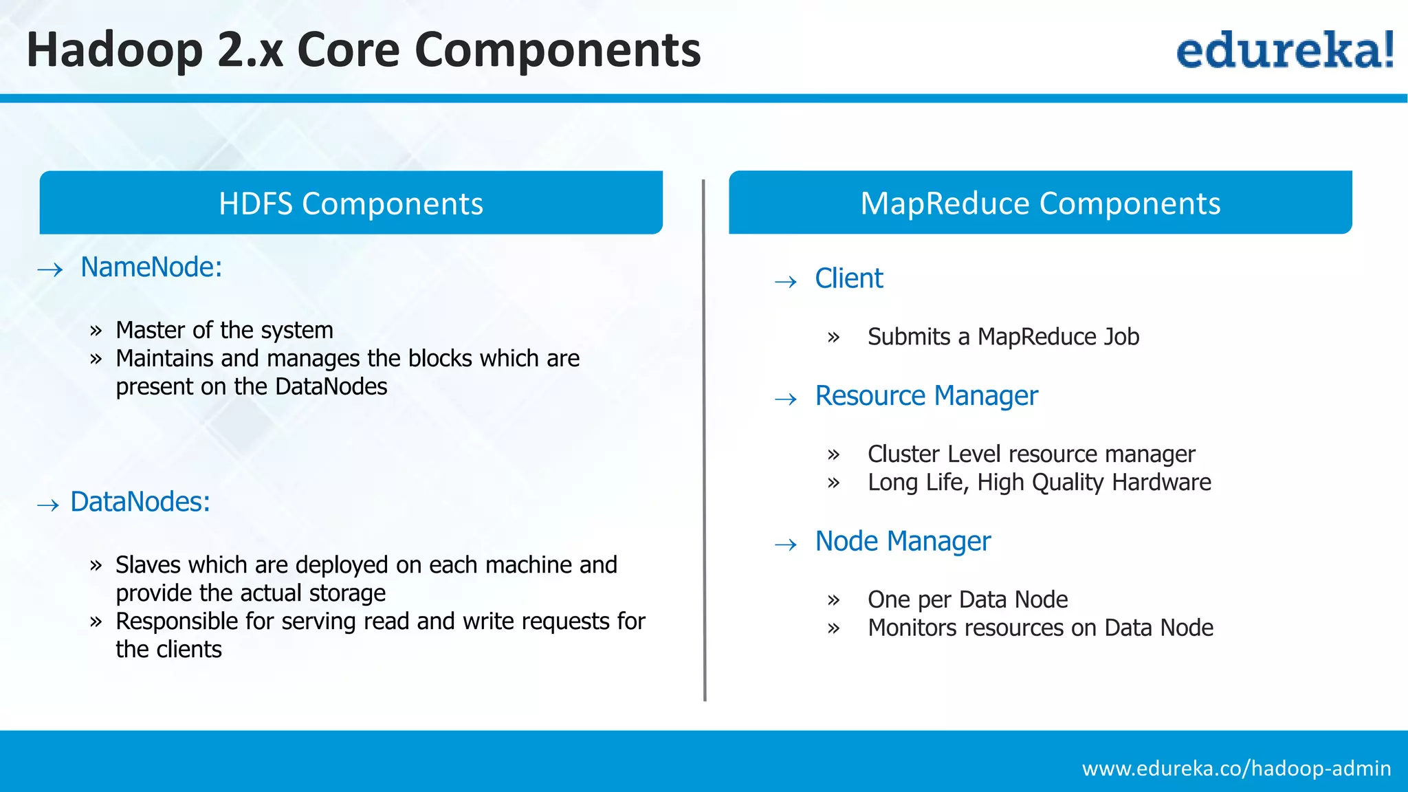 Learn To Setup A Hadoop Multi Node Cluster Ppt