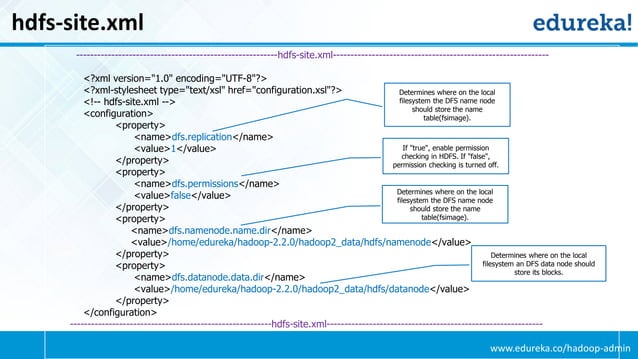 Learn To Setup A Hadoop Multi Node Cluster Ppt