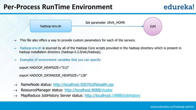 Learn To Setup A Hadoop Multi Node Cluster Ppt