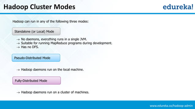Learn To Setup A Hadoop Multi Node Cluster Ppt