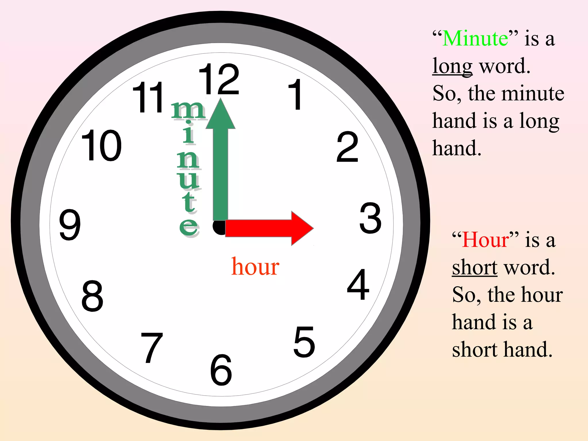 Learn to tell the time | PPT