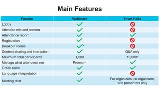 Learn to Use Your Microsoft Teams to Create Webinars for Your Audience!.pdf