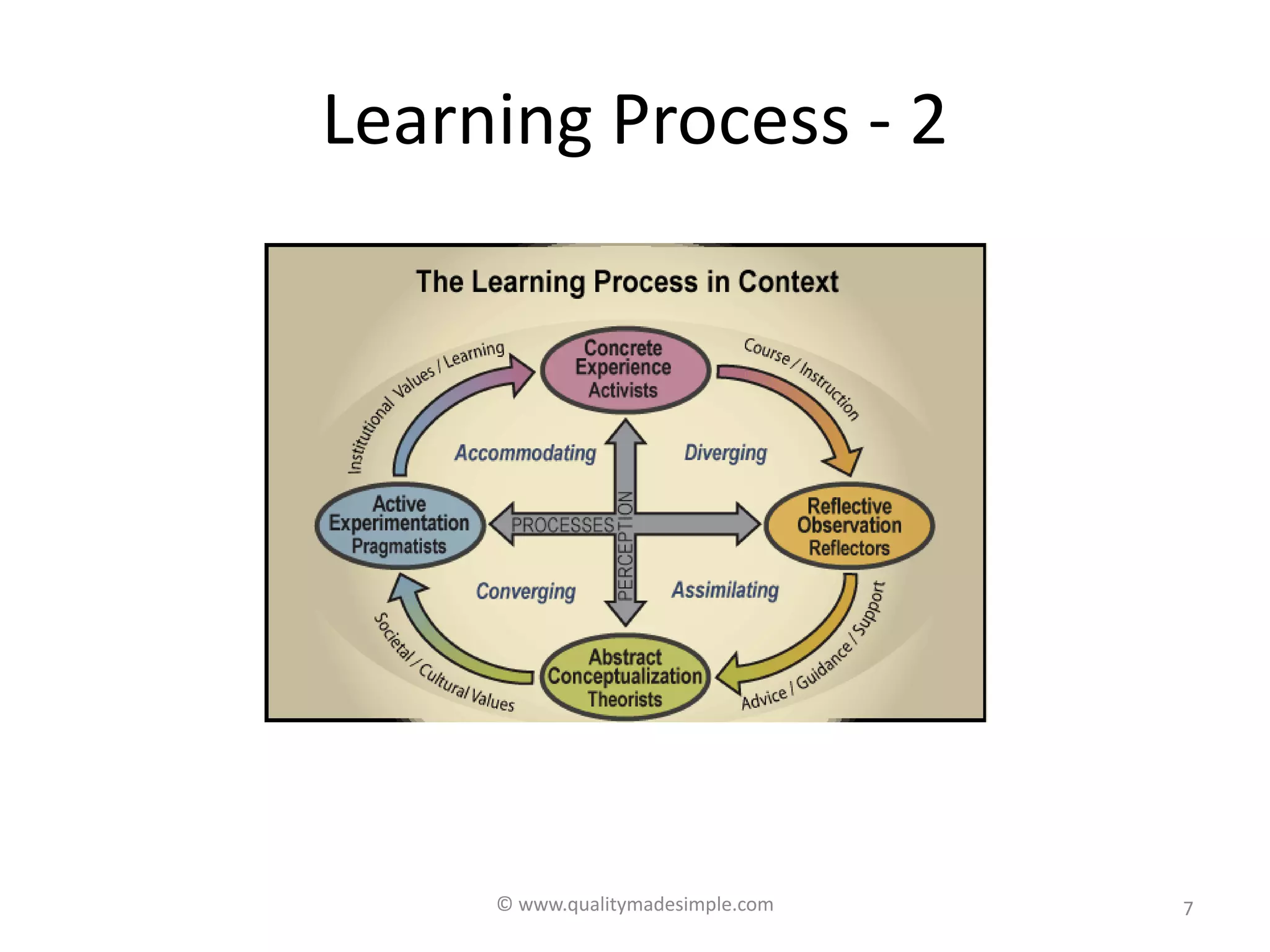 Learn, Unlearn and Relearn | PDF