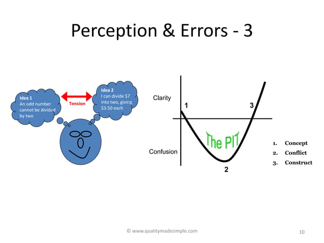 Learn, Unlearn and Relearn | PPT Learn, Unlearn and Relearn | PPT