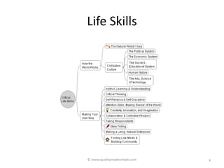 Learn, Unlearn and Relearn | PDF