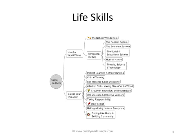 Learn, Unlearn and Relearn | PDF