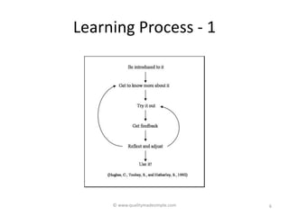 Learn, Unlearn and Relearn | PDF