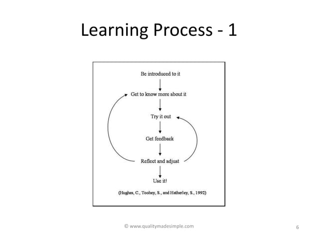 Learn, Unlearn and Relearn | PDF