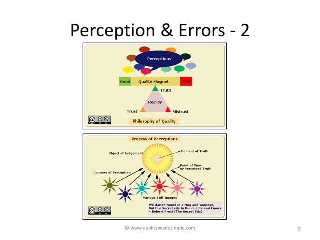 Learn, Unlearn and Relearn | PDF