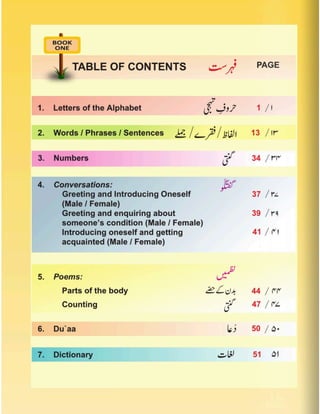 Learn urdu | PDF