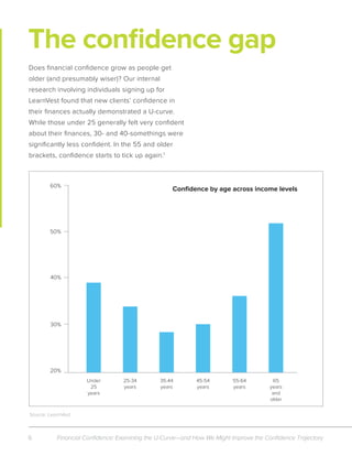 Learn Vest Financial Confidence Curve | PDF
