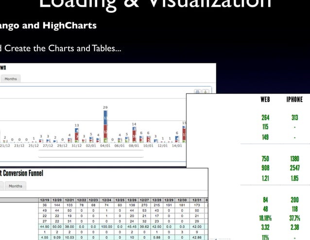 Implementing and Visualizing Clickstream data with MongoDB | PDF