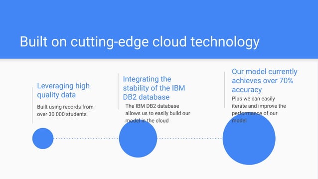 Learnware slides | PPT