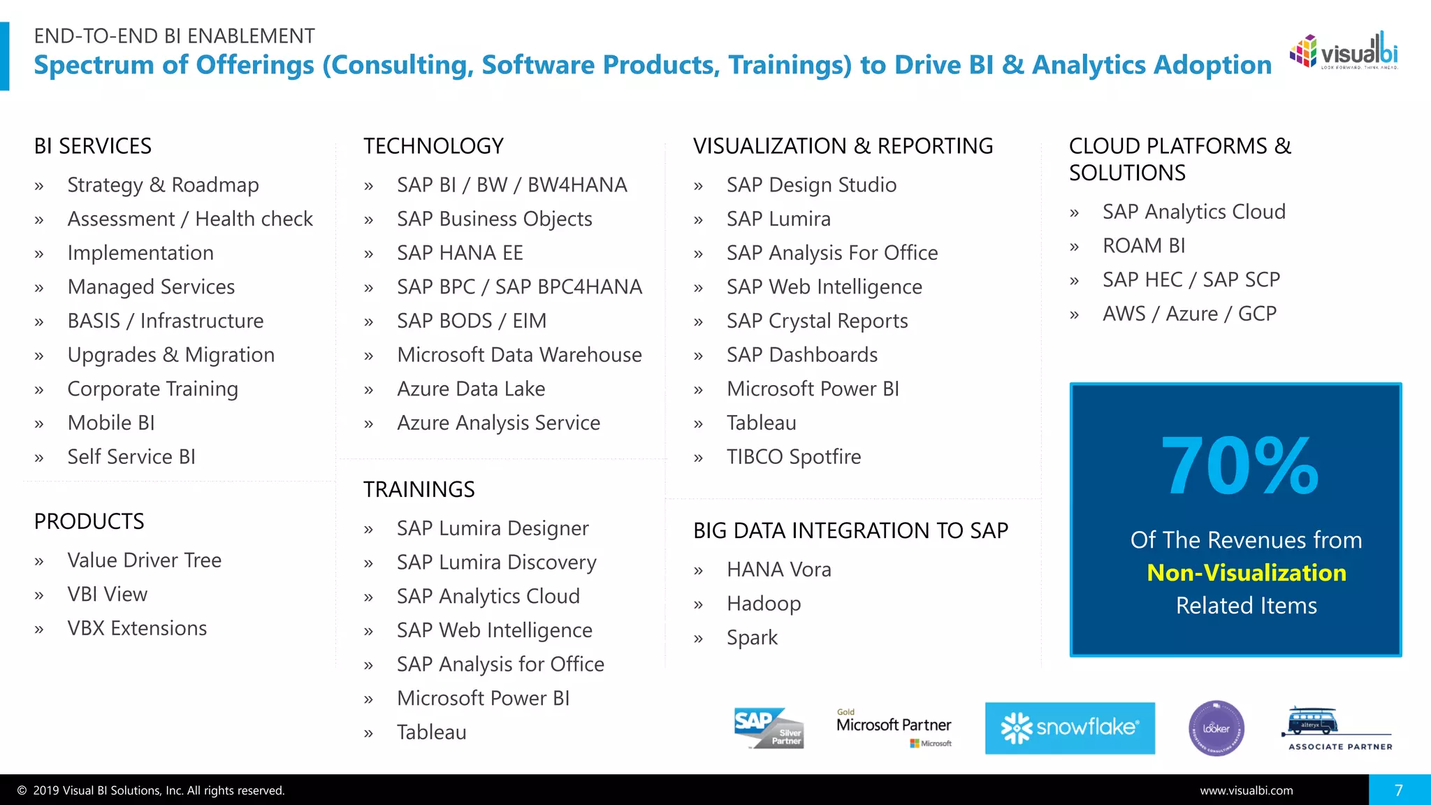 Learn why Microsoft Power BI is an Undisputed Market Leader? | PDF