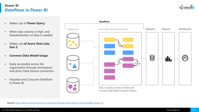 Learn why Microsoft Power BI is an Undisputed Market Leader? | PDF