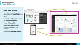 Learn why Microsoft Power BI is an Undisputed Market Leader? | PPT