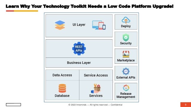 Learn Why your Technology Toolkit needs a Low Code Platform Upgrade! | PPT