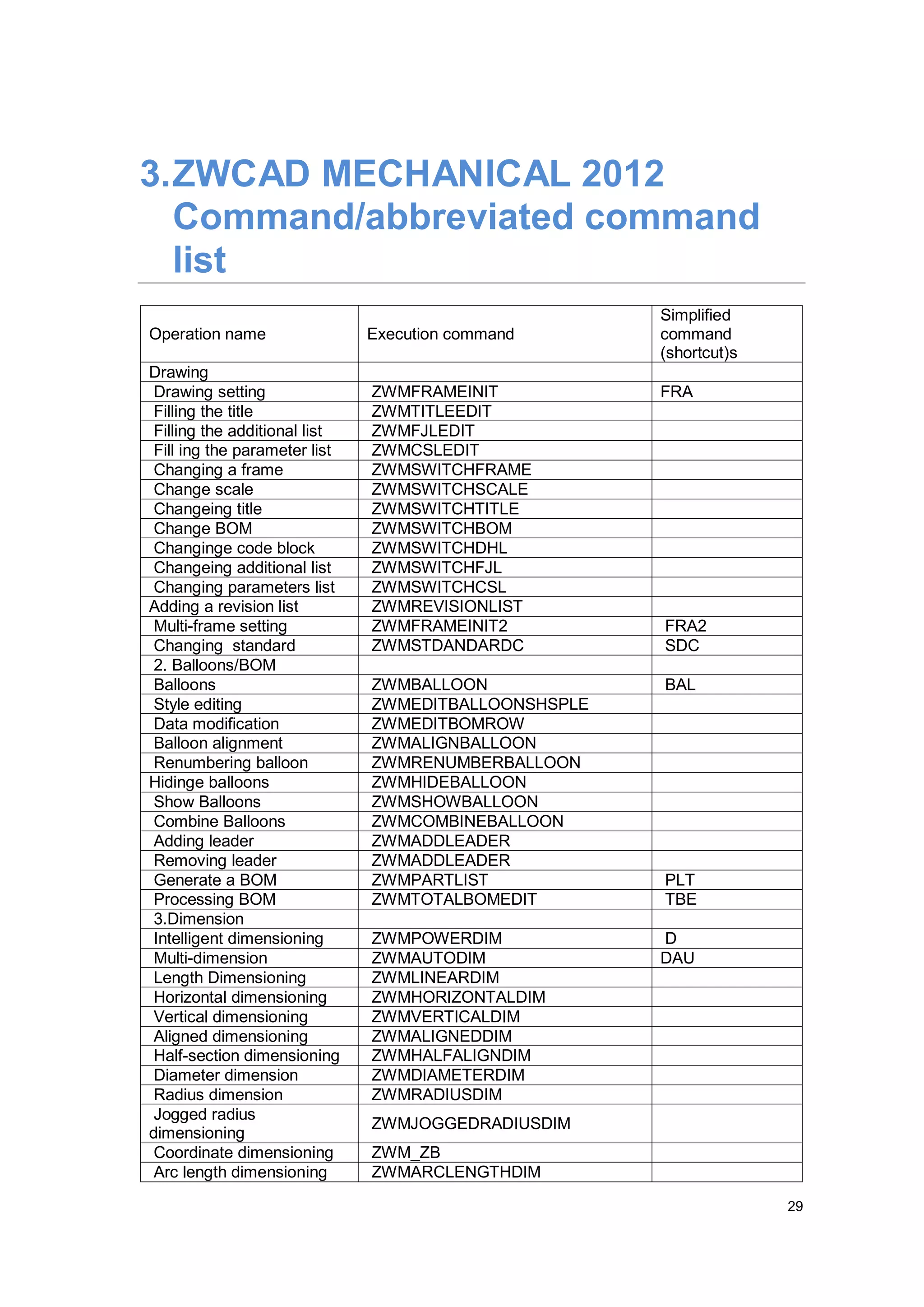 Learn zwcad mechanical in a day | PDF