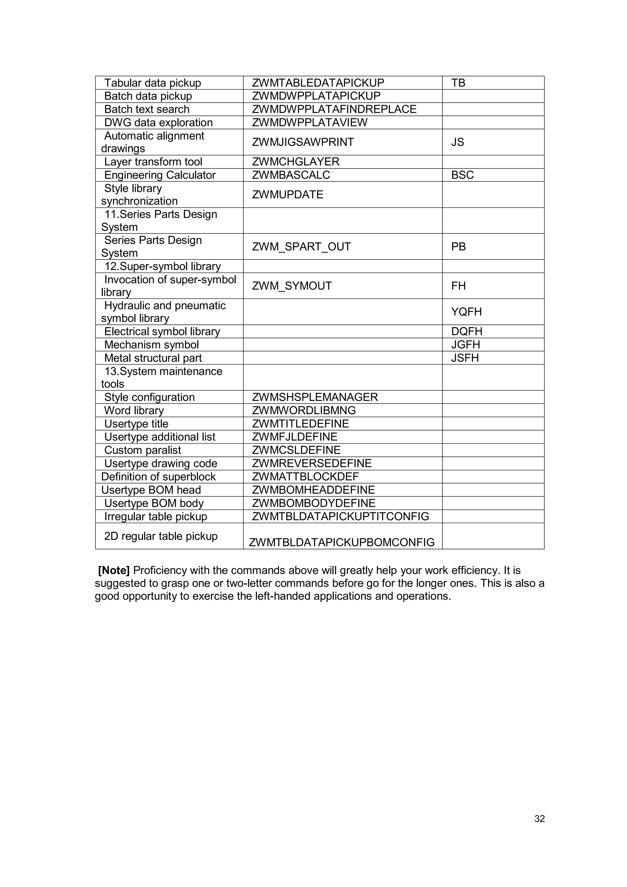 Learn zwcad mechanical in a day | PDF