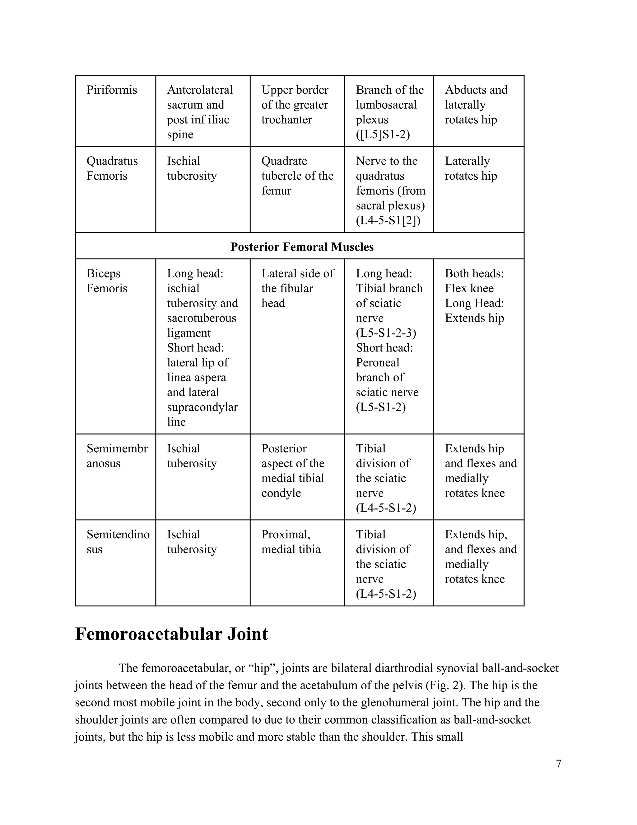 Lower Extremity Arthrology Guide | PDF