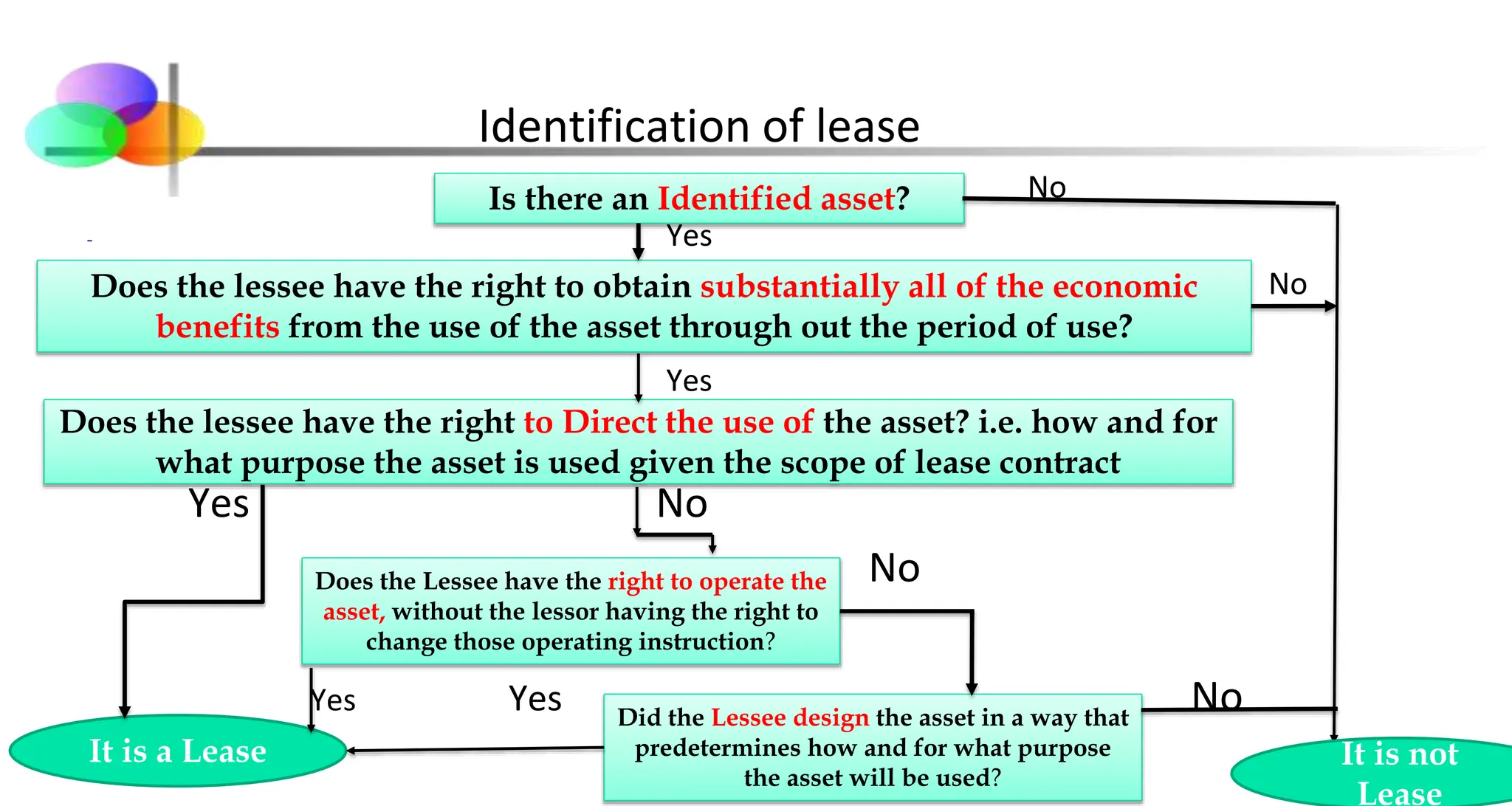 lease and lease computation lecture note | PPT
