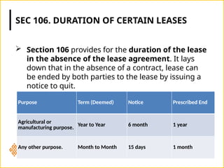 Lease.pptxmmmhbghghfrytsgyhtfthhhhdvefht | PPTX