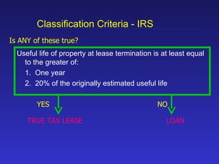 Lease Accounting Basics | PPT