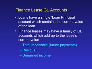 Lease Accounting Basics | PPT