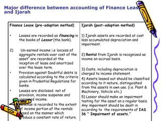 Lease and ijarah | PPS