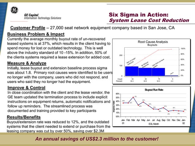Lease Buyout Cost Reduction Six Sigma Case Study | PDF | Business Operations | Business